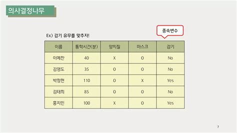 Decision Tree And Ensemble Ppt