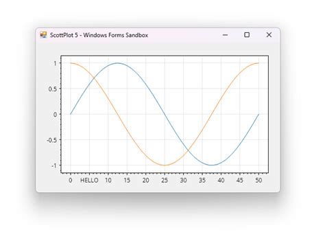 RenderStarting Event ScottPlot FAQ