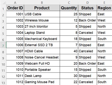 How To Copy Range To Another Sheet Using Excel Vba Excel Insider