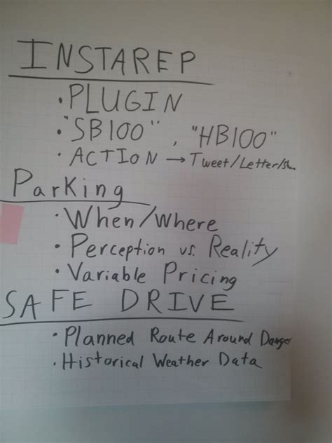 Information About Ncdatajam Top3 Group3 On Nc Data Jam Ideation