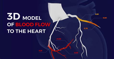 Heart Disease Transforming Diagnosis With Ai Generated Models