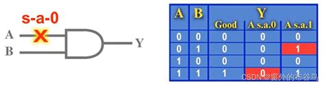 why test？ csdn博客