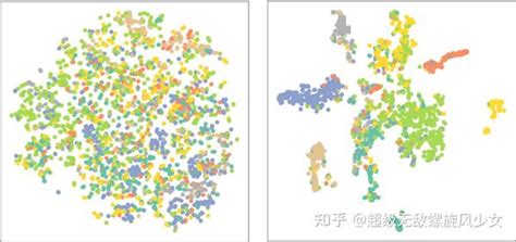 Pyg学习——使用cora数据集 知乎