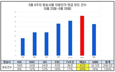 민주당 당내 갈등 이재명 김포공항 이전 공약에 주목한 Tv조선·채널a 네이트 뉴스