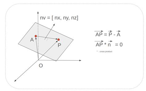 Icpiterative Closest Point 이해와 구현 By Daekwanko Medium