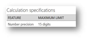 15 Digit Limit In Excel Excel UnpluggedExcel Unplugged