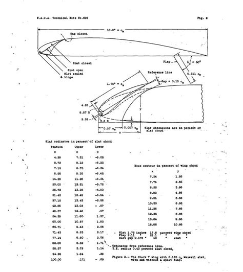 16 Best Rc Wing Design Images On Pinterest Airplanes Aircraft And