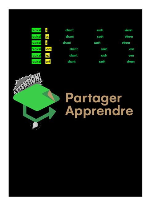 Partapp Subjonctif Présent