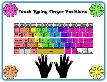Typing Keyboard Posters Place Hands Home Keys Multiple Designs Tech Stem