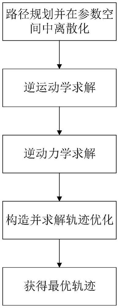 An Optimal Trajectory Planning Method For Intelligent Hydraulic