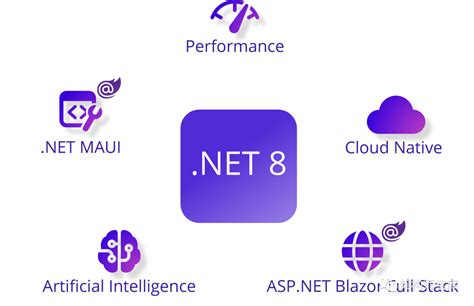 Net 8 发布了迄今为止最快的 Net 知乎