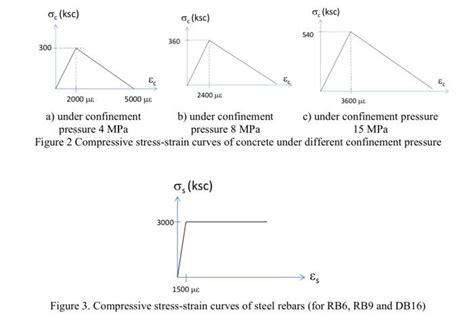 Solved Figure 1 Shows Cross Section And Rebar Details Of Chegg Com