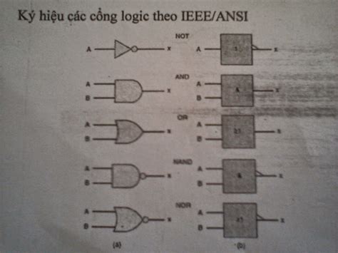 Ký Hiệu Các Cổng Logic Theo Ieee Ansi ~ Thế Giới điện Tử