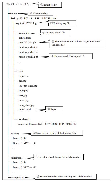 Train Point Cloud Classification Model · Lidar360mls User Guide