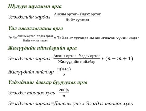 ҮНДСЭН ХӨРӨНГИЙН БҮРТГЭЛ МОНЛИБРА ФИНАНС ~ Sustainable Development Of