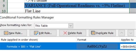 why is my conditional formatting applied to row above the correct row