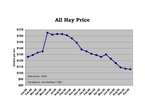 John Buntings Dairy Journal Hay Prices Goodbad News