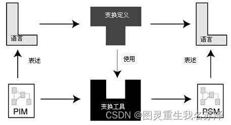 Spring Cloud Native Series SpringBoot Spring Cloud Stream Message