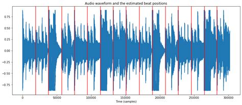 Beat Detection And Bpm Tempo Estimation — Essentia 21 Beta6 Dev