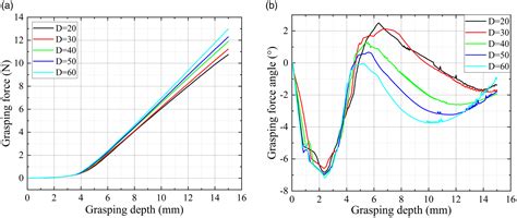A Variable Stiffness Design Method For Soft Robotic Fingers Based On Grasping Force Compensation