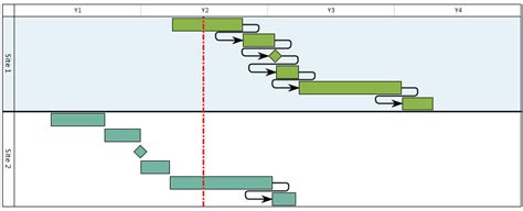 Filtering Your Task Links 23 Future Tasks Onepager Blog