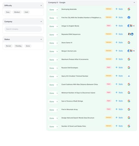 Sneha Kumari On Linkedin 6companies30days Revisewitharsh