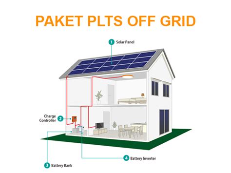 Off Grid System Distributor Sistem Solar Panel Surya Indonesia