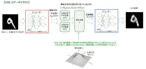 β Vae Learning Basic Visual Concepts With A Constrained Variational