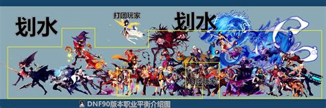 一圖流，dnf玩家分享90版本打團玩家分布圖 每日頭條