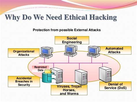 Cse Ethical Hacking Ppt