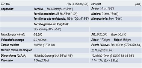 CLX228 Kit con Atornillador de impacto inalámbrico y rotomartillo