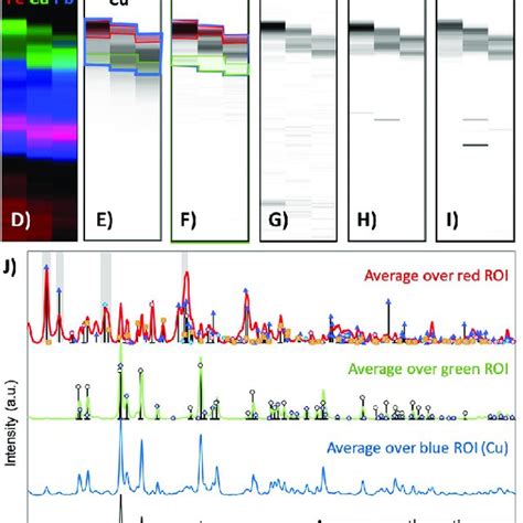 General Principle Of An XRD Mapping Experiment XRD Patterns Are Download Scientific Diagram