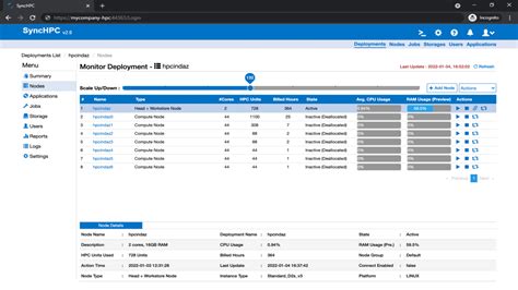 Simplify Your Hpc Simulation With ‘synchpc V20 Synchpc Syncvdi
