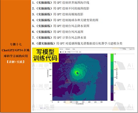 Gpt科研助手！论文助手！编程助手！aigc机器学习深度学习卷积神经网络地球科学ai绘图等模块gtp 科研助手 Csdn博客
