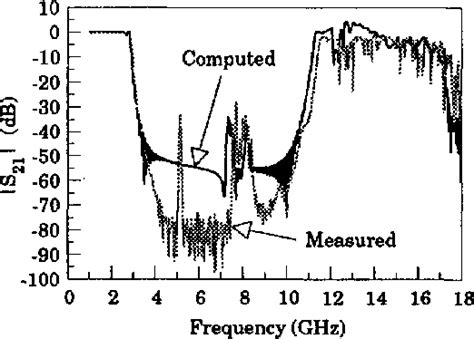 Figure 2 From The Application Of The Fdtd Method To Millimeter Wave Filter Circuits Including