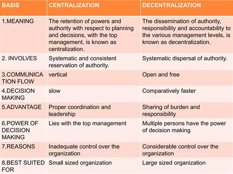 Centralization And Decentralization Pptx