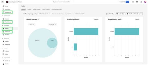 View Insight Sql Adobe Experience Platform