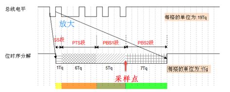 Stm32can通讯stm32 Can通信csdn Csdn博客