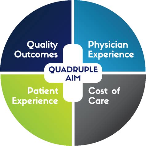 The Quadruple Aim Sequelortho