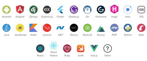 The Best WordPress Alternative For Any Tech Stack ButterCMS