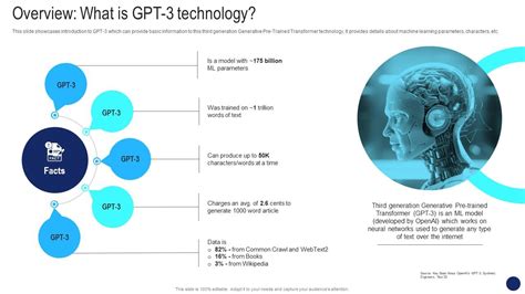 Overview What Is Gpt 3 Beginners Guide To Openai Gpt 3 Language Model Chatgpt Ss V Ppt Template