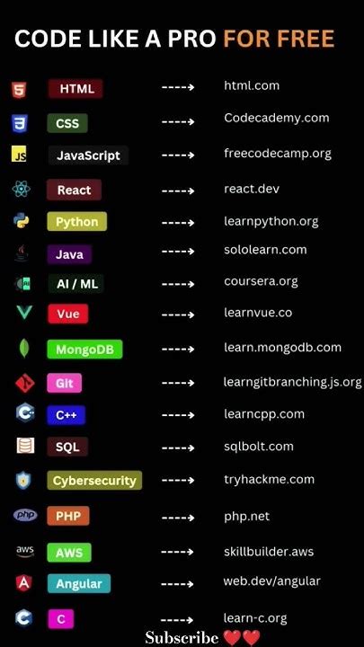 Free Programming Resources Tech Coding Shorts Ytshorts
