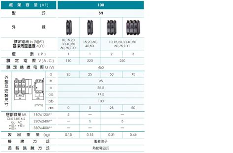 橘子廚衛‧附發票 士林電機 無熔線斷路器 無熔絲開關 Bh型 5ka 1p 2p 3p 50a以下賣場 原廠公司貨 蝦皮購物
