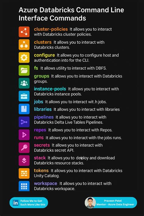 𝗔𝘇𝘂𝗿𝗲 𝗗𝗮𝘁𝗮𝗯𝗿𝗶𝗰𝗸𝘀 𝗖𝗼𝗺𝗺𝗮𝗻𝗱 𝗟𝗶𝗻𝗲 𝗜𝗻𝘁𝗲𝗿𝗳𝗮𝗰𝗲 𝗖𝗼𝗺𝗺𝗮𝗻𝗱𝘀 𝗩𝗼𝗰𝗮𝗯𝘂𝗹𝗮𝗿𝘆 Praveen Patel