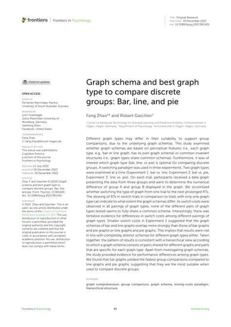 Pdf Graph Schema And Best Graph Type To Compare Discrete Groups Bar Line And Pie