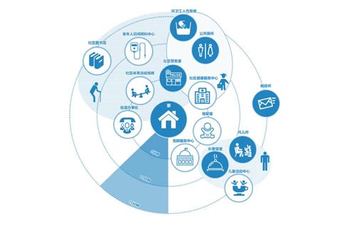 聚焦民生领域，深圳国资国企打造首个城市社区嵌入式民生服务综合体