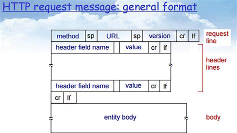 컴퓨터 네트워킹 하향식 접근 Chapter 2 2장 Web And