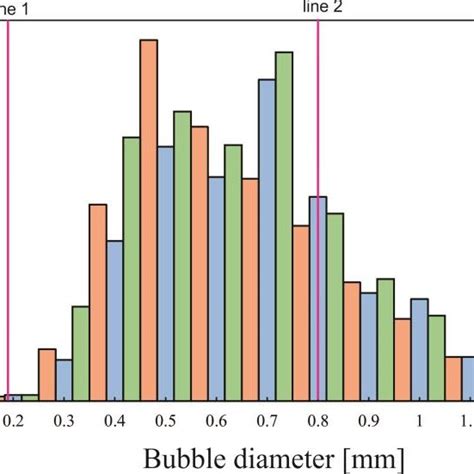 Schematic Of Image Processing For Bubble Distribution Download Scientific Diagram