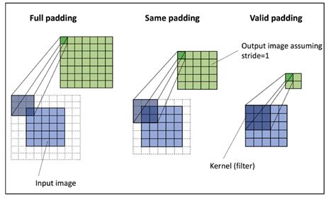 Github Kittycatangeldeep Convolutional Neural Networks