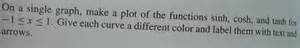 On A Single Graph Make A Plot Of The Functions Sinh